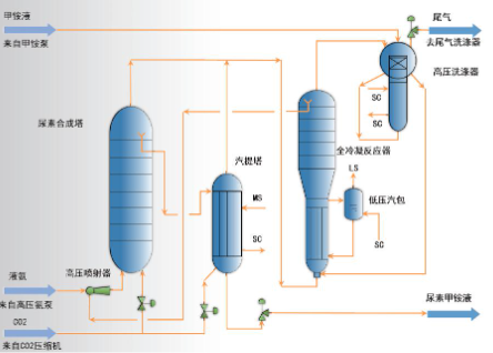 《国家工业节能降碳技术应用指南与案例（2024年版）》之三：石化化工行业节能降碳技术