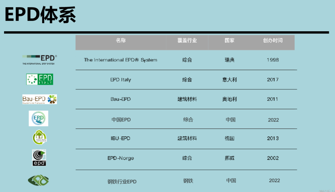 什么是环境产品声明（EPD）？