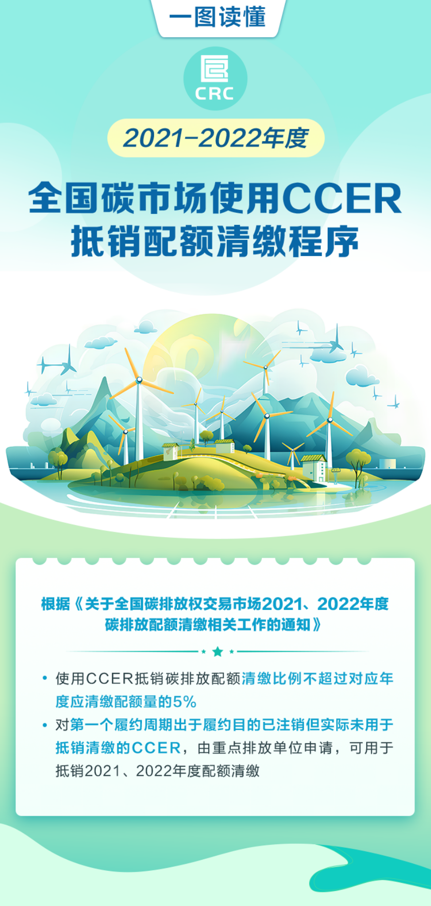 6个步骤！重点排放单位如何采用CCER抵销碳排放配额？